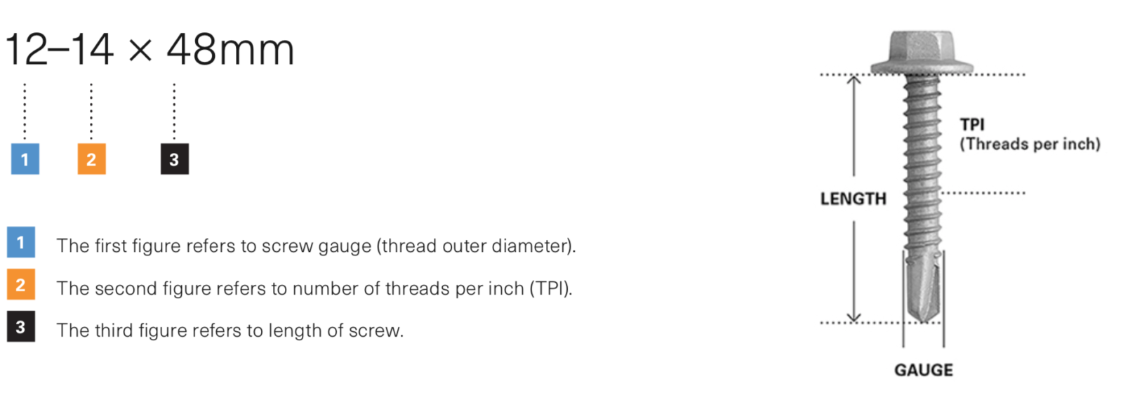 Self Drilling Screw Types | Tri-Fixx