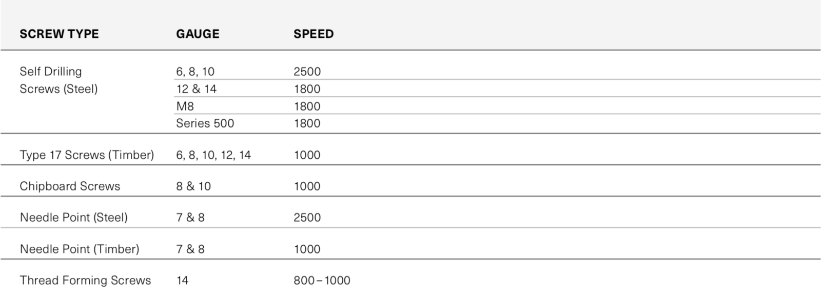 Making the right selection | Tri-Fixx